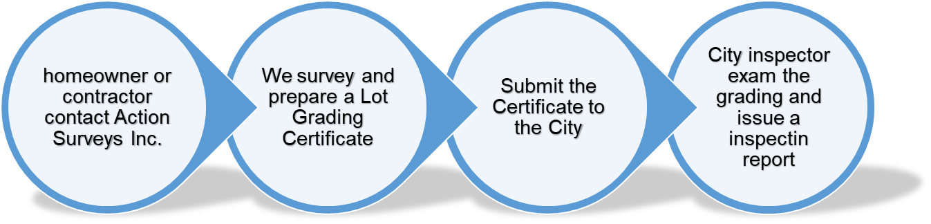 Lot Grading Certificate | Your trusted land surveying expert